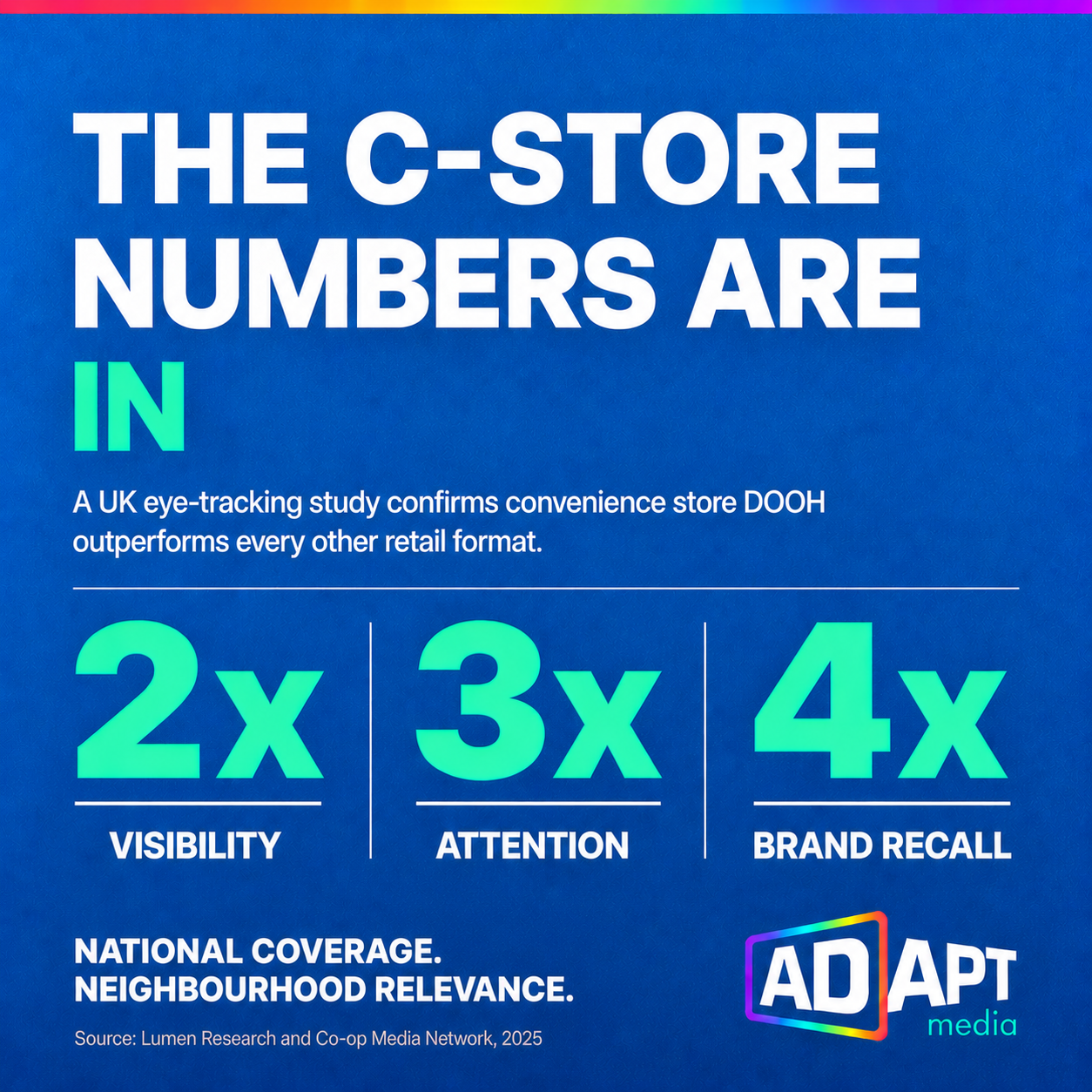 Convenience Store Advertising Effectiveness | Adapt Media